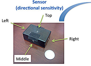 NRL develops low-cost, high-efficiency solar sensor - Research ...