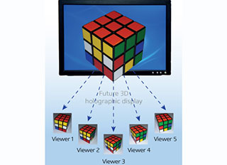 Streaming Full-color Moving Holograms in High Resolution - Research ...