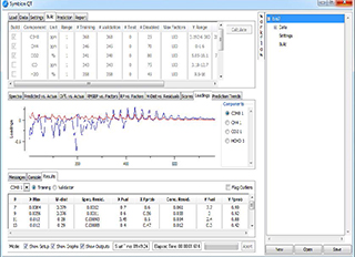 Symbion QT 2.5 Chemometrics Software - Research & Development World