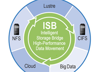 Intelligent Storage Bridge Release 2 - Research & Development World