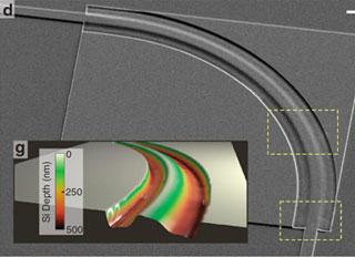 Multimode waveguides bring light around corners for photonic chips ...