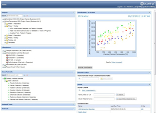 Accelrys Experiment Knowledge Base - Research & Development World