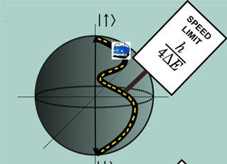 Scientists set quantum speed limit - Research & Development World