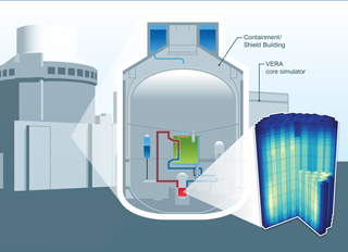 CASL, Westinghouse simulate neutron behavior in AP1000 reactor core ...