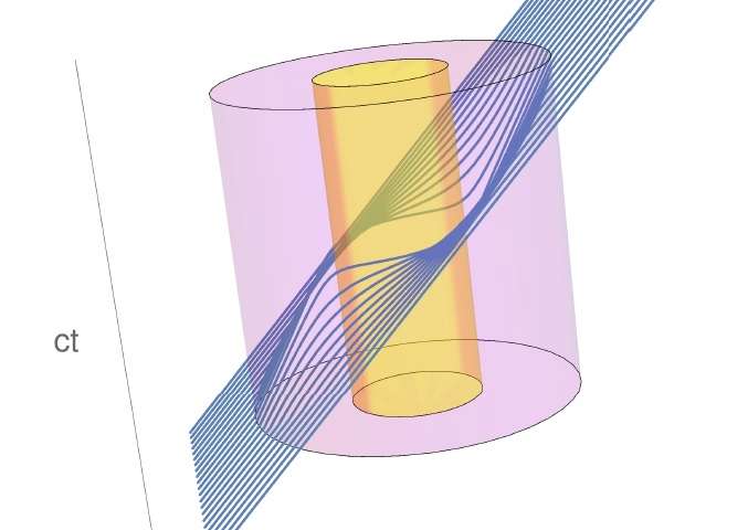 Invisibility Cloaks Are Not That Invisible - Research & Development World