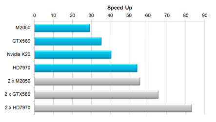 HTS Rescue: Using Virtual Screening to Improve the Quality of HTS Data ...