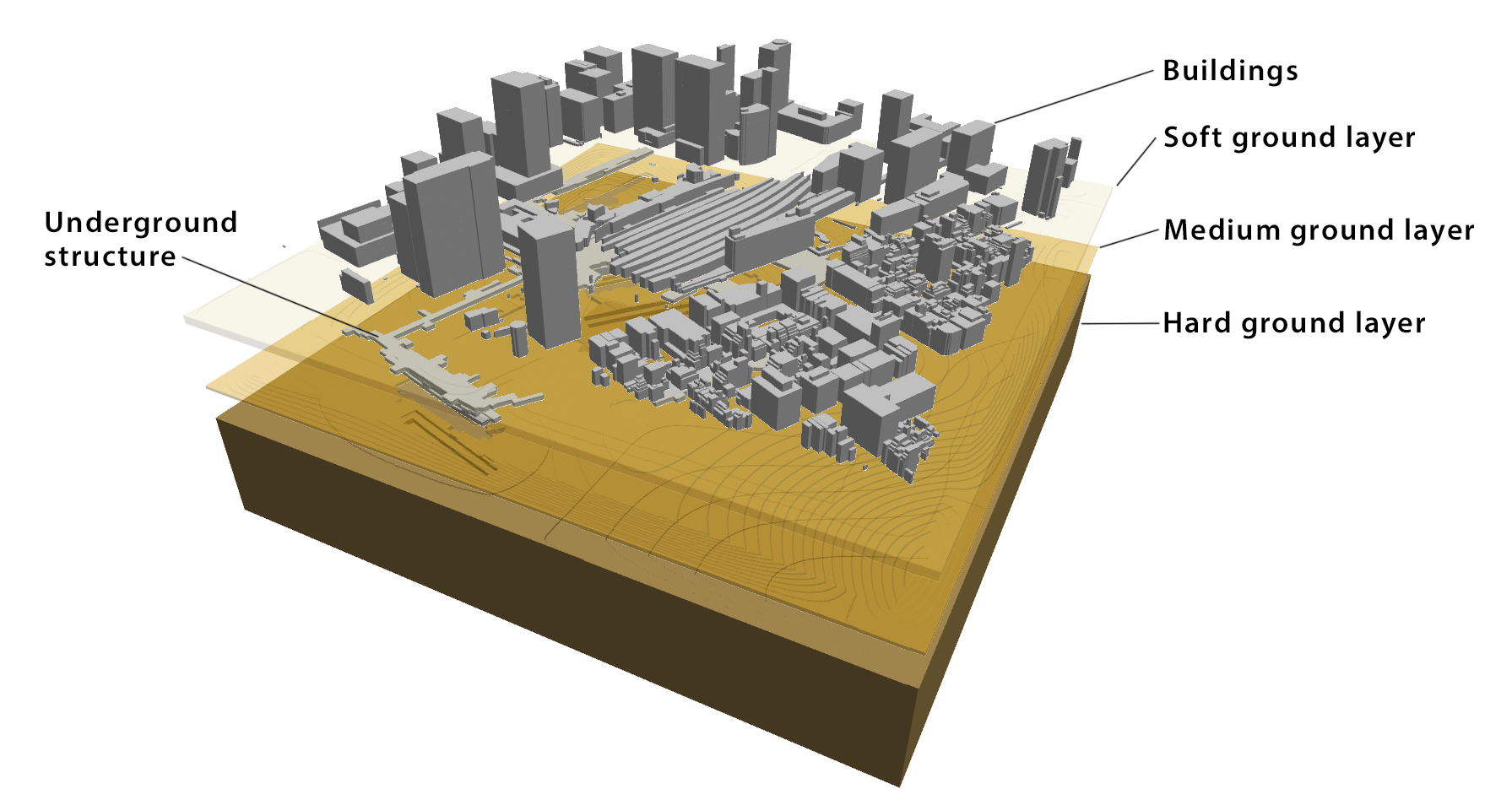 University of Tokyo Team Performs Most Complex Earthquake Simulation to ...