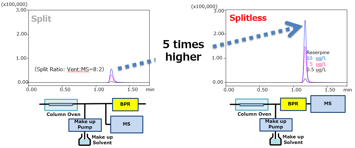 Solving Sample Prep Bottleneck Across Multiple Industries - Research ...