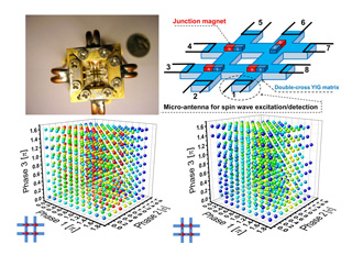 Pattern recognition using magnonic holographic memory - Research ...