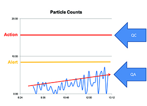 Immediate Benefits of Real-Time Microbial Monitoring - Research ...