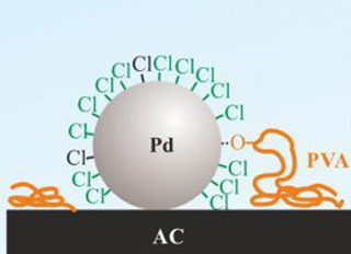 Nanoparticles for clean drinking water - Research & Development World