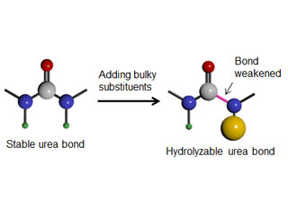 Researchers develop inexpensive hydrolysable polymer - Research ...