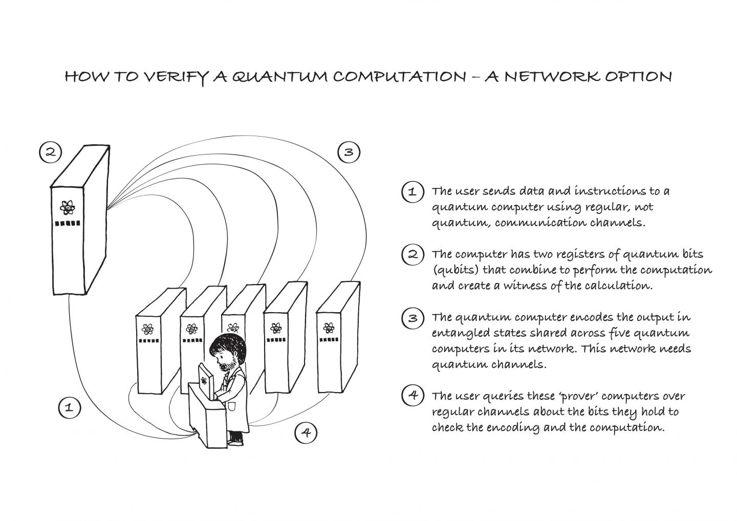 Retrospective Test for Quantum Computers can Build Trust - Research ...