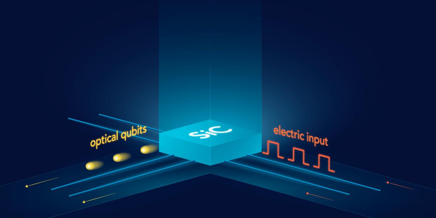 Physicists Reveal Material for High-Speed Quantum Internet - Research ...