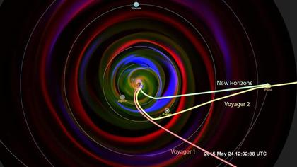 New Horizons Observes Solar Wind's Impact on Space Environment ...