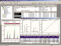 Chromatography Data System 2003 Readers' Choice Finalist: Chromeleon ...