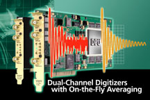 Signal Analyzer Boards - Research & Development World
