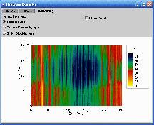 JMSL 3.0 - Research & Development World