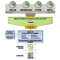 Star-P - Research & Development World