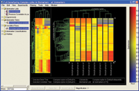 GeneSpring MS 1.0 - Research & Development World