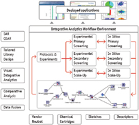 ChemSense - Research & Development World