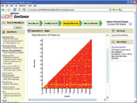 GenSense - Research & Development World