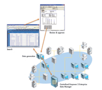 Empower 2 Enterprise Data Manager - Research & Development World