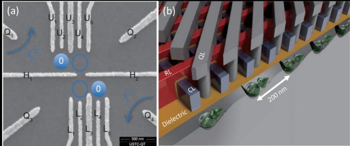 Semiconductor: A New Contender for Scalable Quantum Computing ...