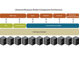 Univa Universal Resource Broker, Powered by Grid Engine - Research ...