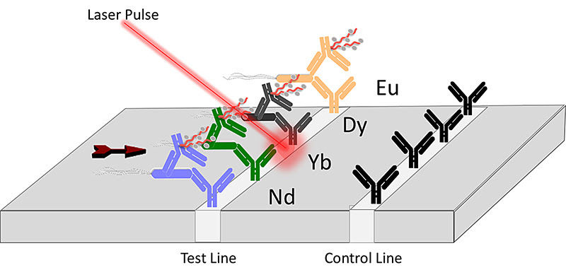 New technology for pathogen detection driven by lasers - Research ...