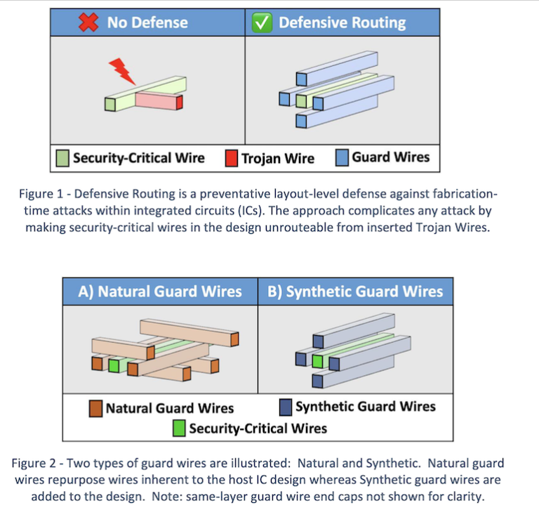 R&D 100 winner of the day: Defensive Wire Routing for Untrusted ...