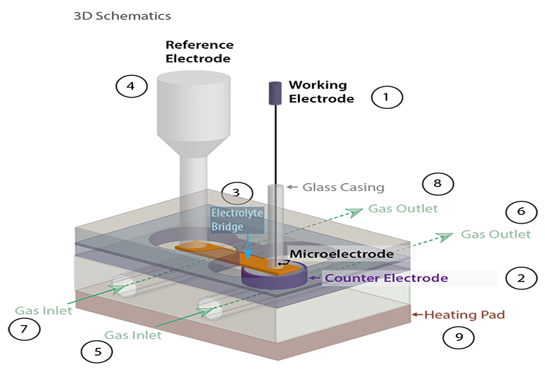 R&D 100 winner of the day: Flow-Through Microelectrode Cell for ...