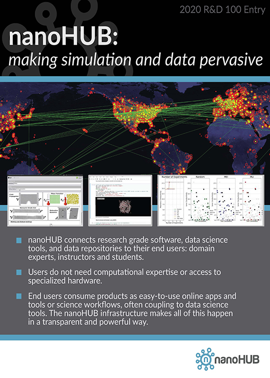 R&D 100 winner of the day: nanoHUB: Making simulation and data ...