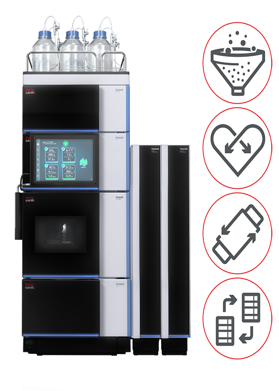 New, online 2D-LC System empowers scientists to confidently ...