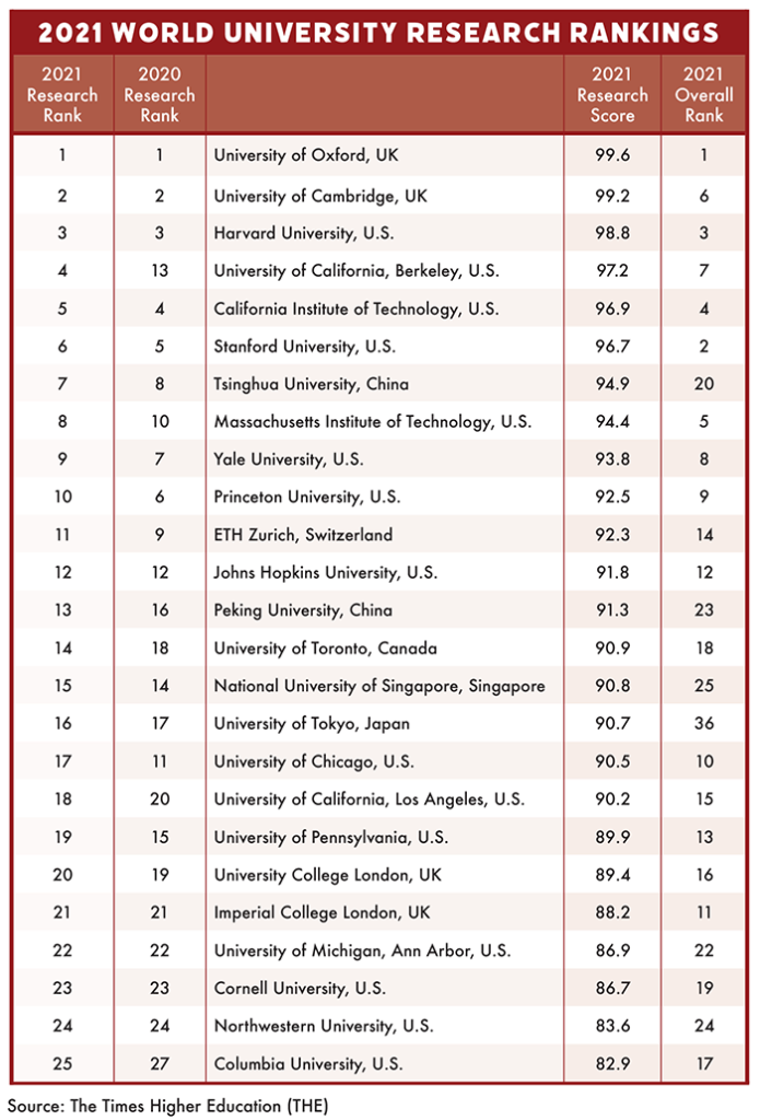 Pandemic creates convoluted academic R&D enterprise - Research ...