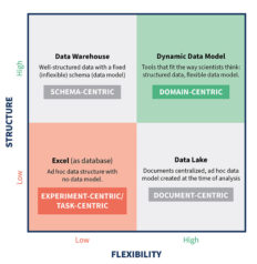 Unlocking the value of your scientific data - Research & Development World