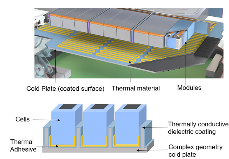 R&D 100 Winner of the Day: PPG ENVIROCRON Extreme Protection Thermally ...
