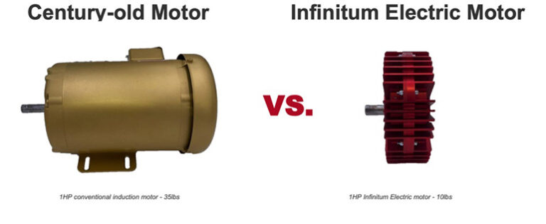 R&D 100 winner of the day: Infinitum Electric Air-Core Motor - Research ...