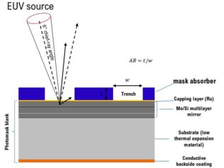 R&D 100 winner of the day: A high-performance chromium-antimony ...