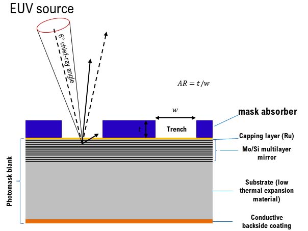 R&D 100 winner of the day: A high-performance chromium-antimony ...