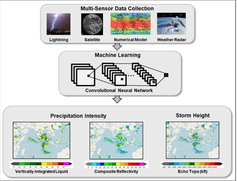R&D 100 winner of the day: Global Synthetic Weather Radar - Research ...
