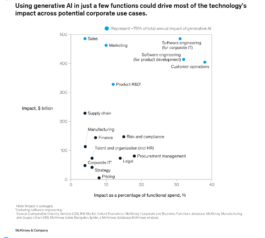 AI-driven Research and Development: A paradigm shift in innovation ...