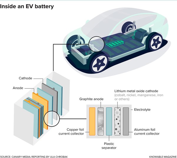 Incheon National University researchers enhance the safety of lithium ...