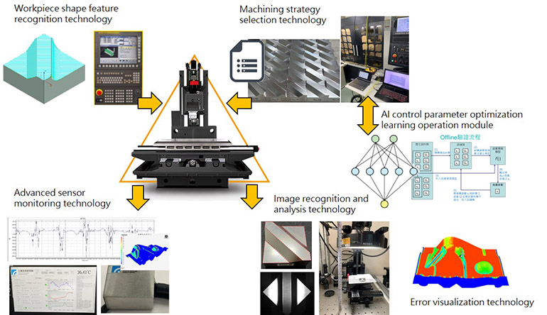 Micrometer-based, Customized Production System Technology is today's R ...