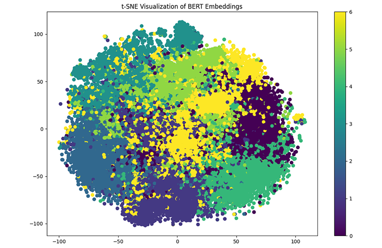 How word embeddings can support R&D efforts across industries