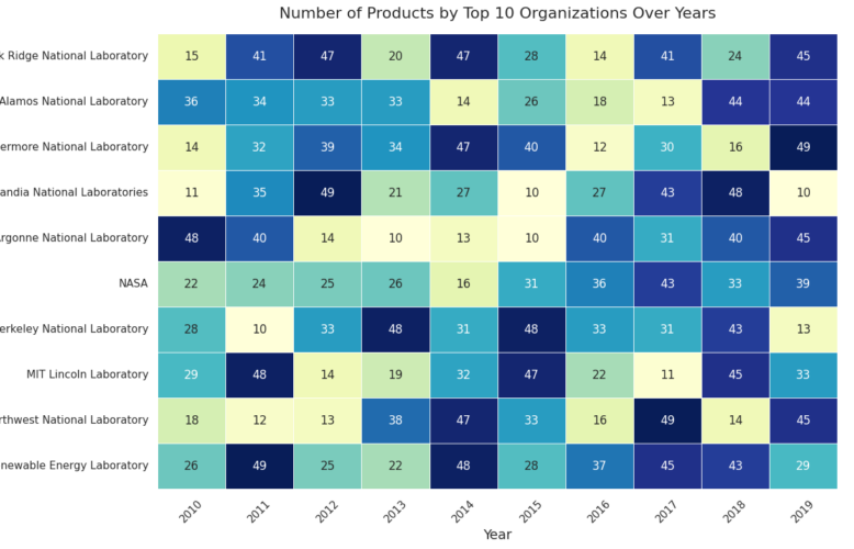 R&D World | Latest Research & Development News, Analysis
