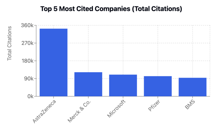 The 25 most innovative companies of 2024 - Research & Development World