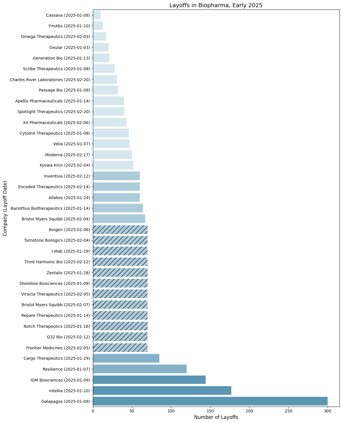 2025 R&D layoffs and restructuring tracker