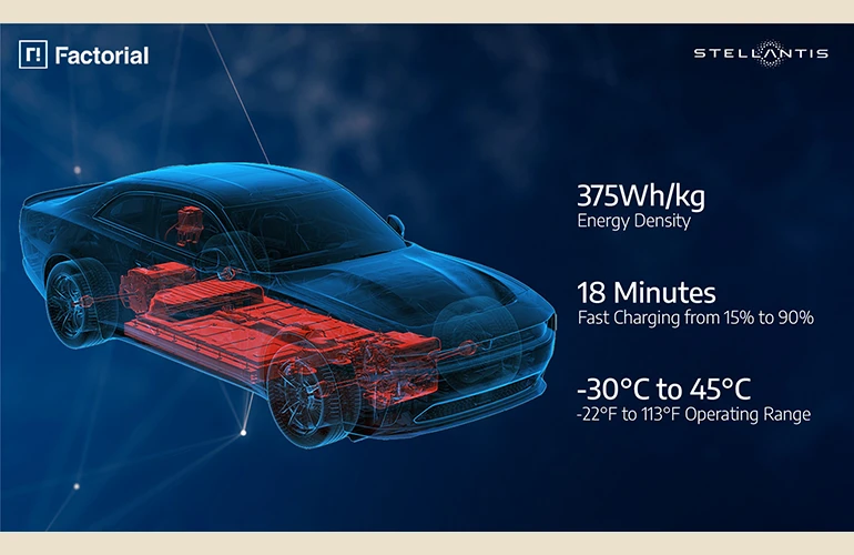 Stellantis and Factorial validate 375 Wh/kg solid-state EV cells