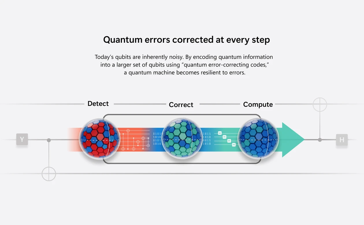 Microsoft's 4D geometric codes cut quantum errors by 1,000x